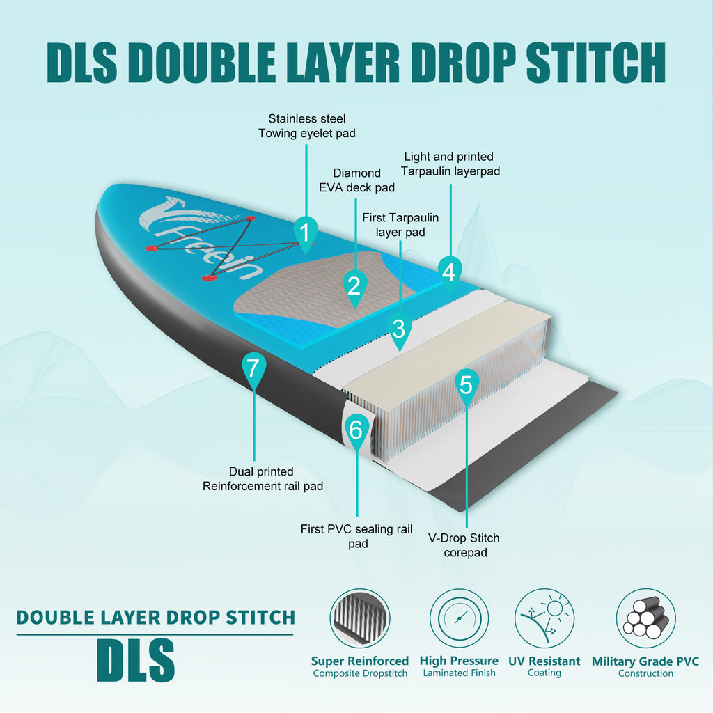 Freein 14' Family Paddle Board | Family Size Paddle Board | SUP Family ...